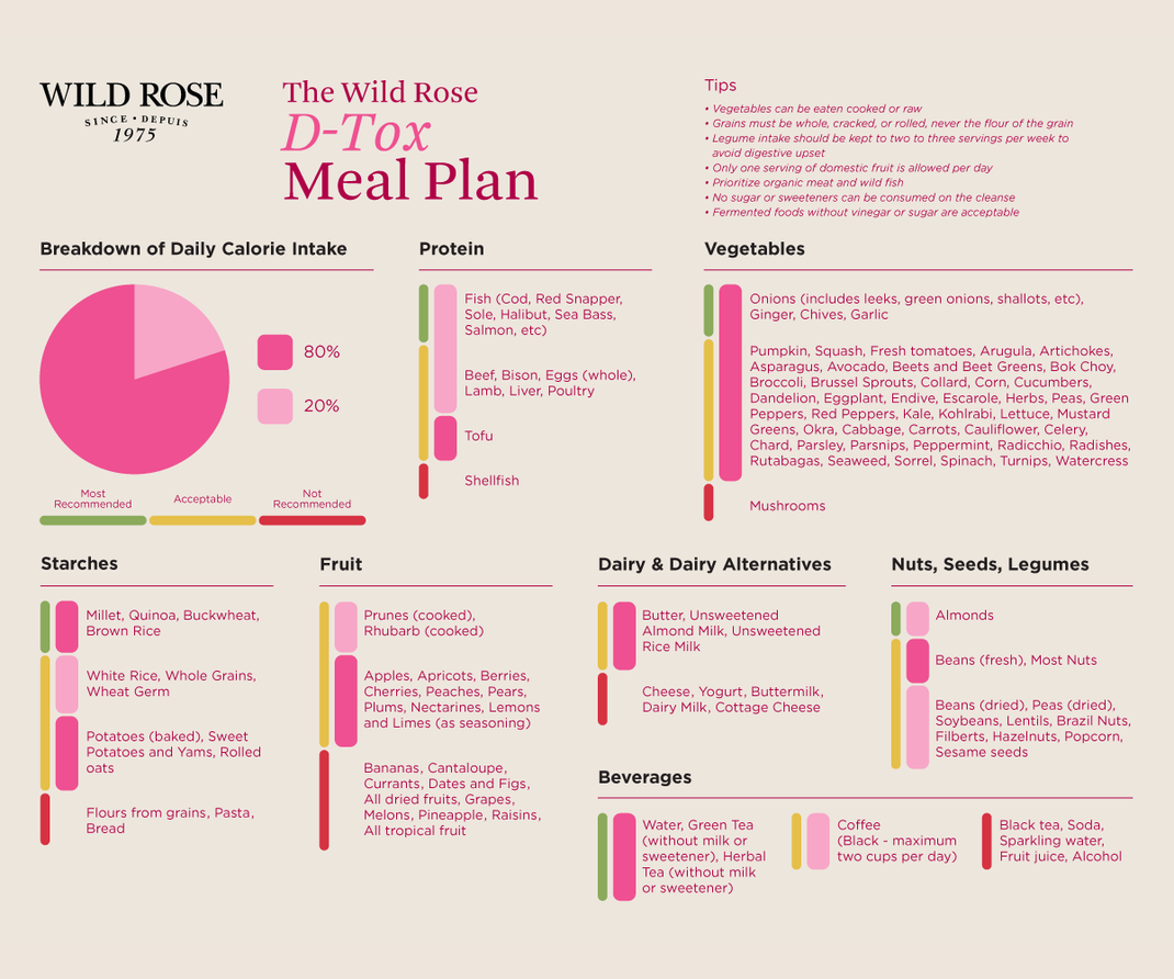 Downloadable Resources - Wild Rose Canada