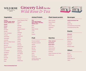 Downloadable Resources - Wild Rose Canada